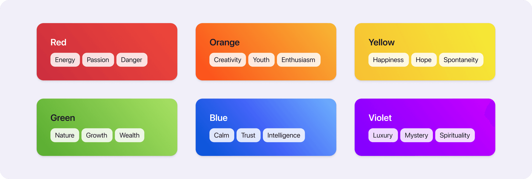 How to create the best UI color palette – Complete guide | Atmos