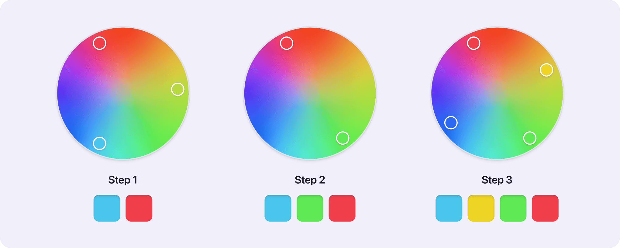 How to create the best UI color palette – Complete guide | Atmos